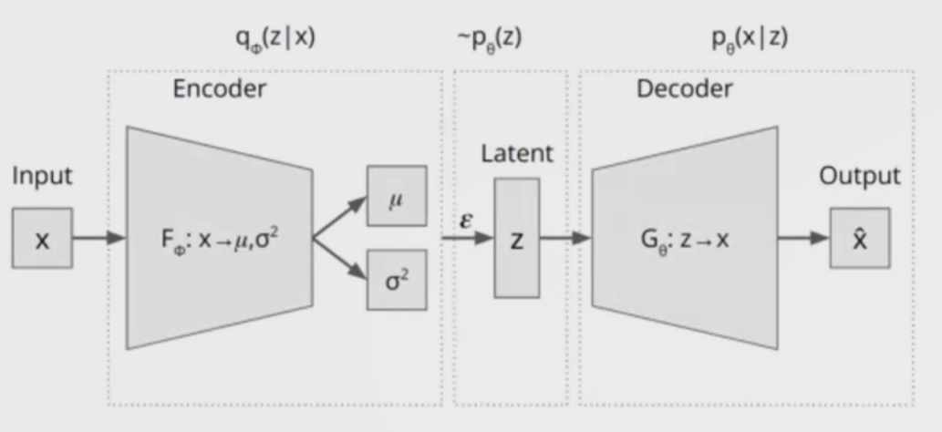 深入浅出 VAE & CVAE · MyBlog